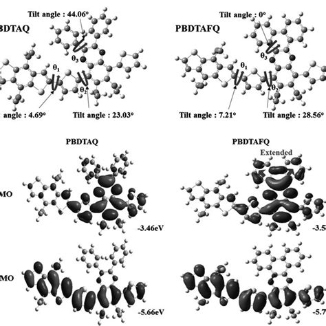Density Functional Theory DFT Simulation For A Tilt Angle And B Download Scientific