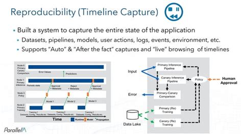 Interpretability And Reproducibility In Production Machine Learning Applications Ppt