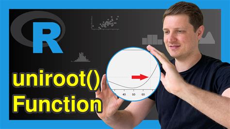 Uniroot Function In R Example Find One Dimensional Root Of Curve