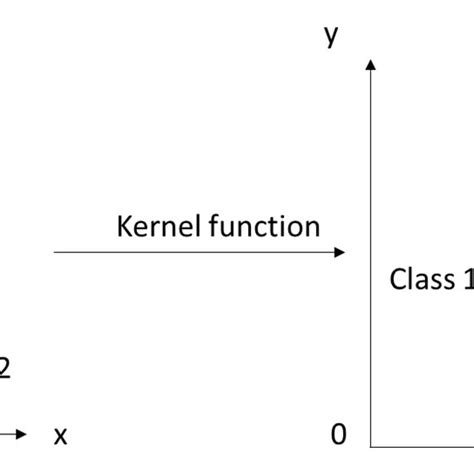 Graphical Interpretation Of Support Vector Machine Method Download Scientific Diagram