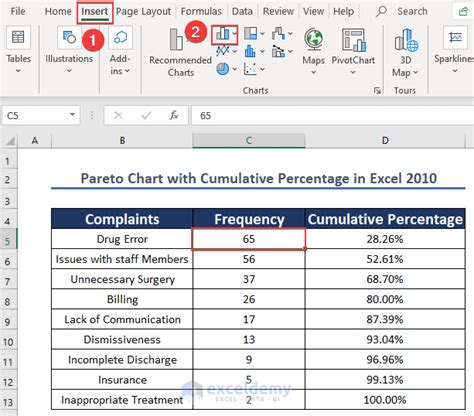 How To Create A Pareto Chart With The Cumulative Percentage In Excel 3 Methods