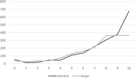Frontiers Math Performance And Sex The Predictive Capacity Of Self
