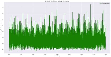 explainable ai xai design for unsupervised deep anomaly detector