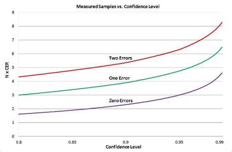 One In A Quadrillion Demystifying ADC Conversion Error Rates EngineerZone Spotlight EZ