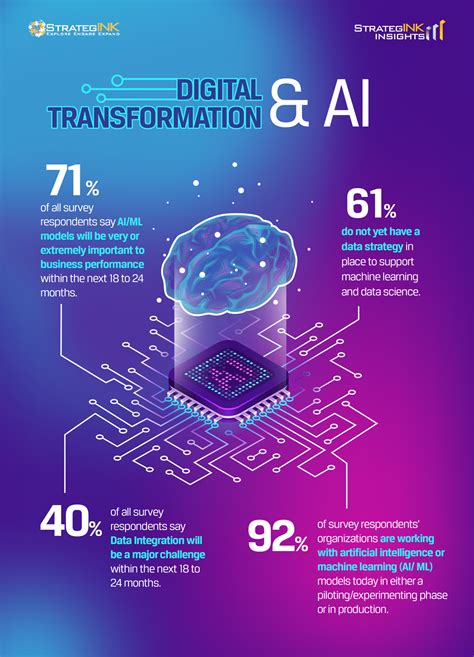 Debunking Myths Digital Transformation And Ai Cxo Digitalpulse