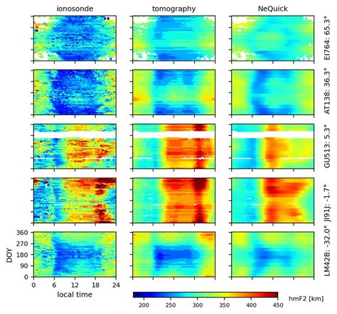Topside Ionosphere And Plasmasphere Modelling Using Gnss Radio Occultation And Pod Data Mdpi