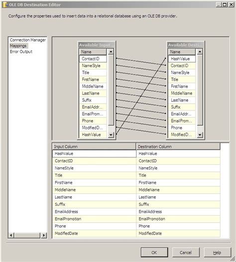 Speeding Up Incremental Etl Processes In Ssis By Using Md5 Hashes