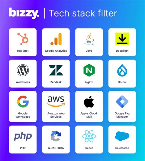 Hendrik Keeris On Linkedin Technology Stack Is Here 📟 Very Proud Of