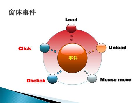 Visual Basic 程序设计 教师：王 杨 电话： Ppt Download