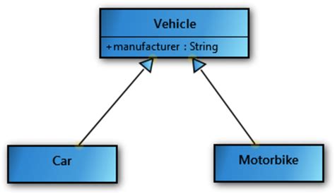 Figure 3 2 From Management Of Undo Redo Operations In Complex