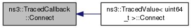 Ns Ns Tracedcallback Class Template Reference