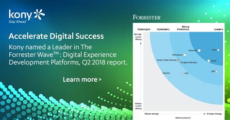 Challa Lakshmi Prasanna On Linkedin Accelerate Digital Success With Kony