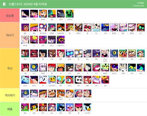 브롤스타즈 2024년 4월 티어표 인벤 티어표