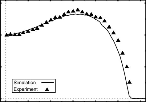 Color Online Atomistic Simulation Of The Temperature Dependent Download Scientific Diagram