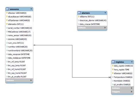 Mysql Insert Values From Another Table Trigger Stack Overflow
