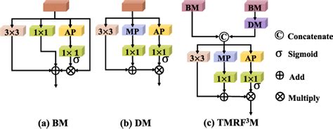 Figure From Lgsnet A Two Stream Network For Micro And Macro Expression Spotting With