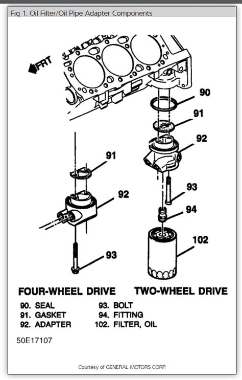 Oil Filter Location I Have A 1993 S10 Blazer V6 4x4 That I
