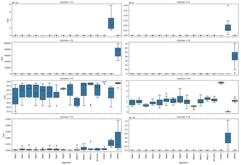 Chaotic Sand Cat Swarm Optimization