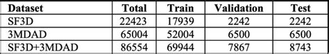 table 1 from driver distraction classification using deep convolutional