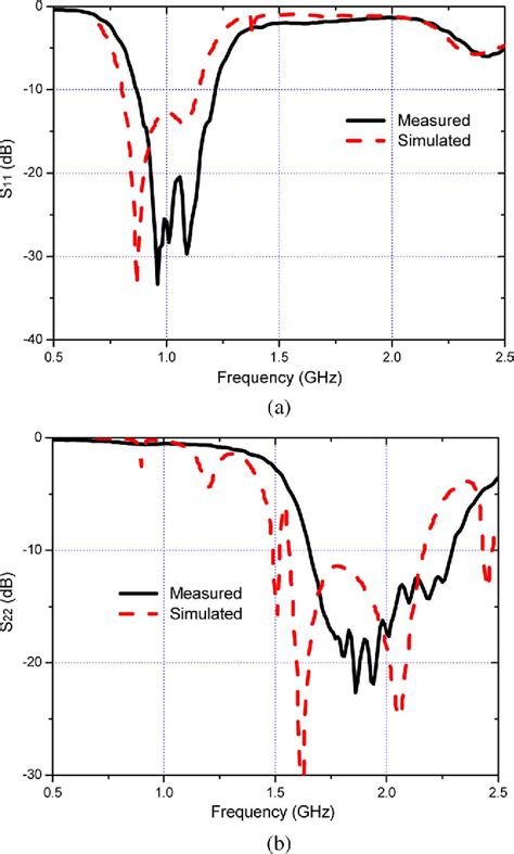 figure 2 from a compact dual and wideband cavity backed slot subarray