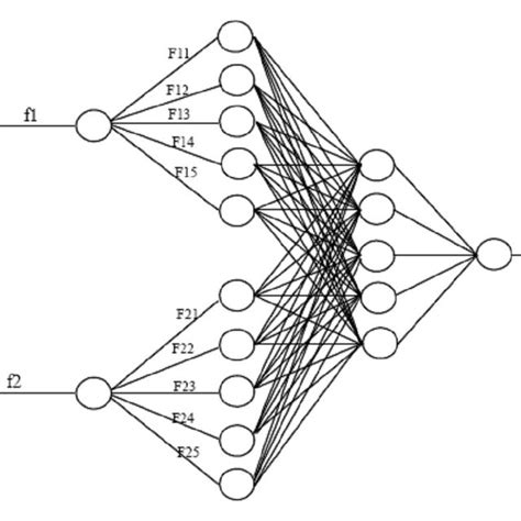 The Structure Of The FNN Download Scientific Diagram