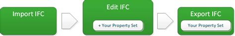 add your own property set to the model simplebim support