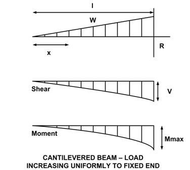 CECALC Com Steel Beam Deflection Calculations Pg