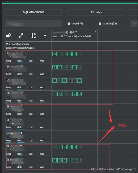 Elasticsearch实战系列十 Elasticsearch冷热分离架构 虚无境 博客园