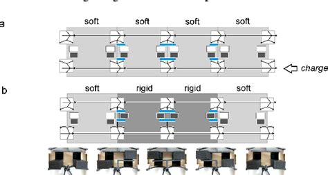Figure 21 From Reprogrammable Digital Metamaterials For Interactive