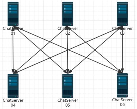 Github Corner430chatserver 基于 Muduo 网络库实现的 C 集群聊天服务器，附有单机版和集群版