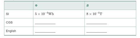 using appendix e fill in the blanks in the following table indicate