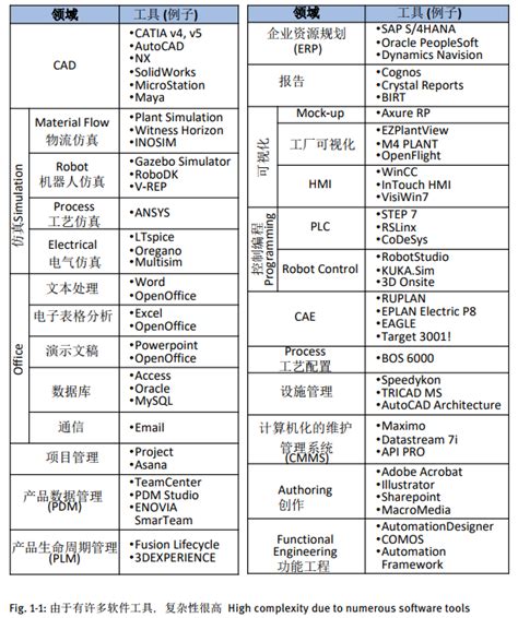 Amlbook1 初学者指南 第一章 1 What Is Automationml 翻译 Csdn博客