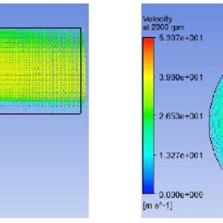 Displays The Velocity Vector And Streamline For Angular Velocity Of Download Scientific Diagram