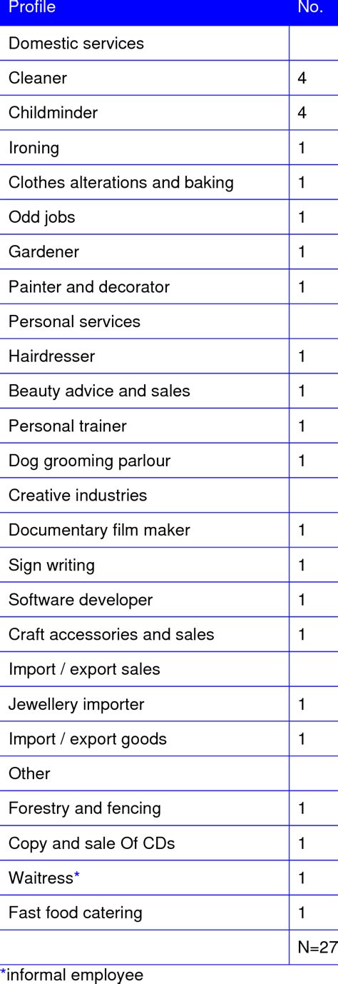 Sample Profile Summary Download Table