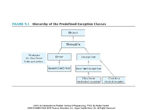 Java An Introduction To Problem Solving Programming 7