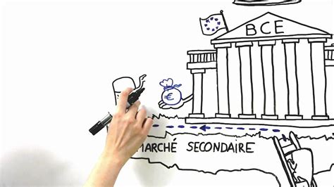 Dessine moi l éco Le rôle de la Banque Centrale Européenne face à la