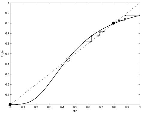 Equation 7 Poisson Degree Distribution Z 22585 δ 1 Constant R Download Scientific