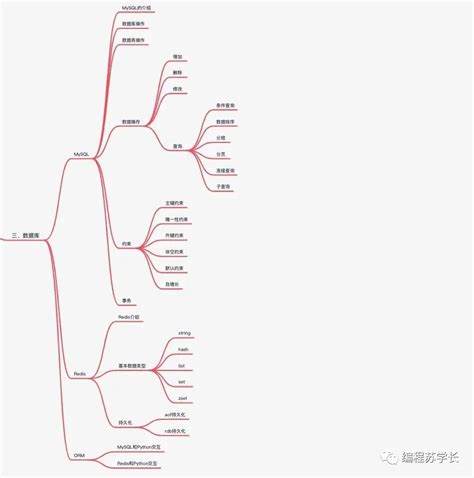 python所有方向学习路线图，让初学者少踩坑 python的主要方向 csdn博客