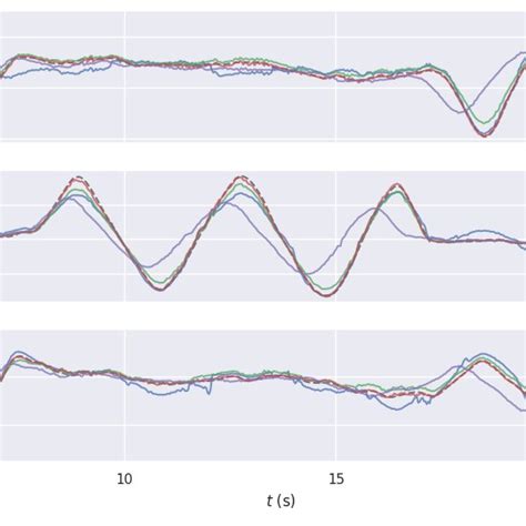 trajectory comparisons between the proposed fusion system lcsd