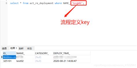 Activiti画流程图、部署、启动、审批、驳回vue画activiti的流程图 Csdn博客