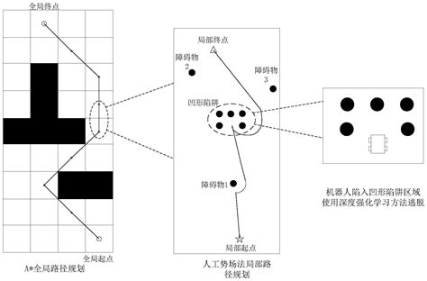 一种改进a和改进人工势场的移动机器人路径规划方法