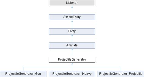 OpenMoHAA ProjectileGenerator Class Reference