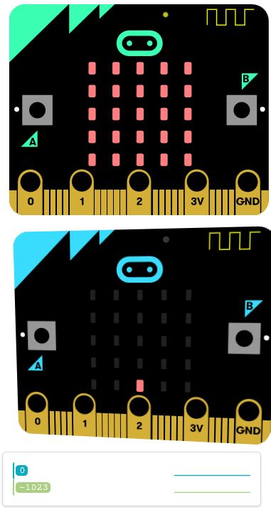 Challenge Microbit Makecode