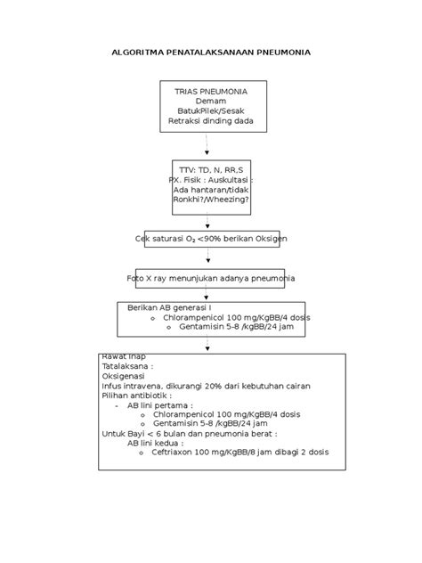 Algoritma Penatalaksanaan Pneumonia Pdf