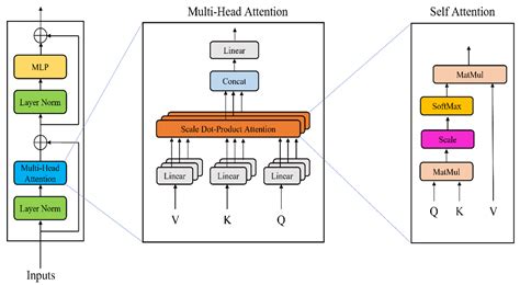 Applied Sciences Free Full Text Audio Visual Action Recognition