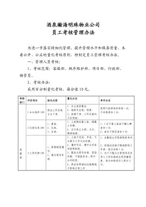 物业公司员工考核管理办法