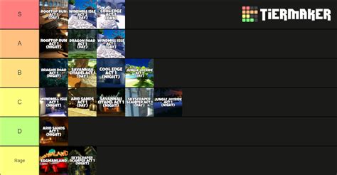 Sonic Unleashed Main Stages Tier List Community Rankings Tiermaker