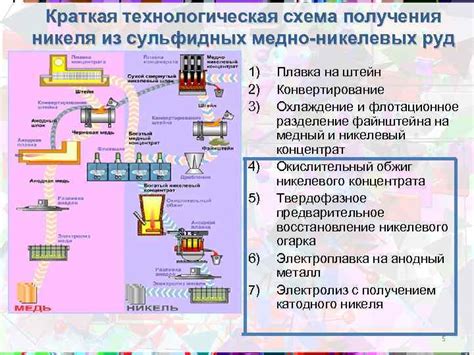 Лекция 4 Переработка сульфидных медно-никелевых и окисленных