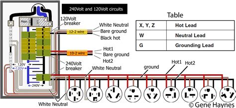 240 Outlet Wiring Diagram Divaly