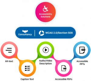 ADA And WCAG Compliance Services Accessibility Compliance Consultancy
